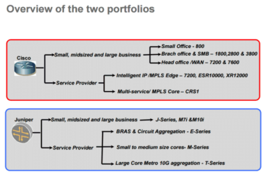 Tabel Perbandingan Cisco vs Juniper dari AD, General Commands dan ...